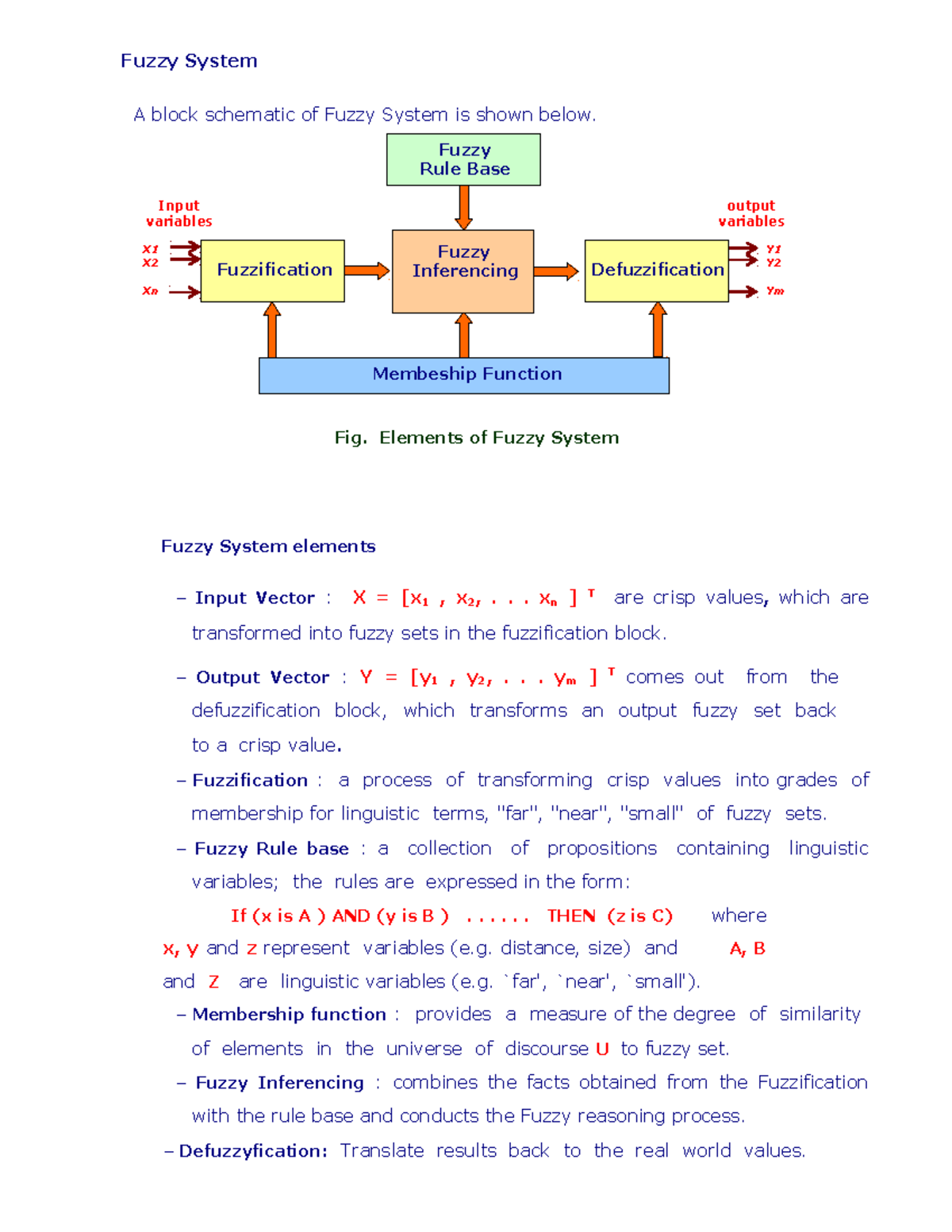 Artificial Intelligence Part 2 Fuzzy Fuzzy System A Block Schematic