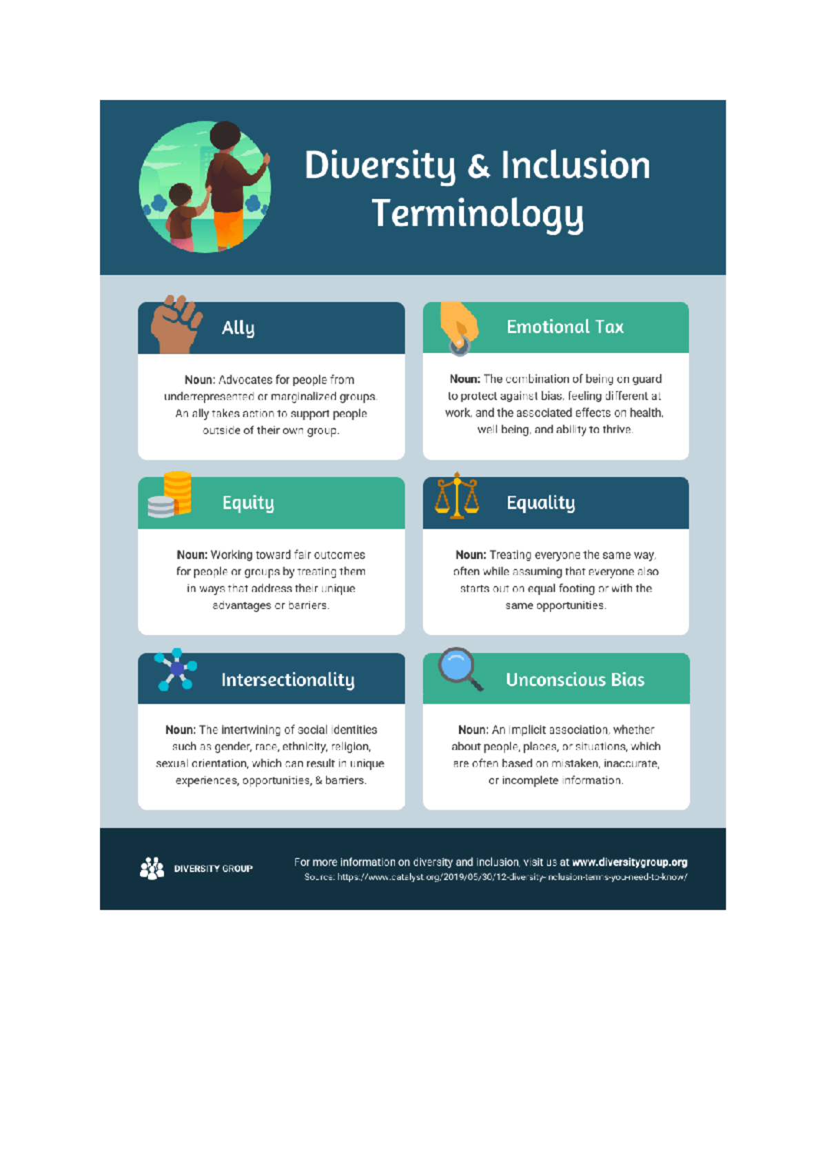 Diversity-infographic-1 - Diversity Inclusion Terminology Ally ...