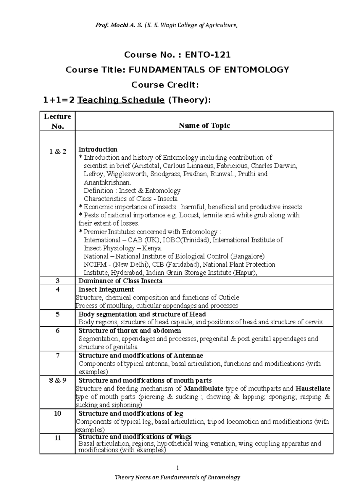 ENTOmology notes pdf-converted - Prof. Mochi A. S. (K. K. Wagh College ...