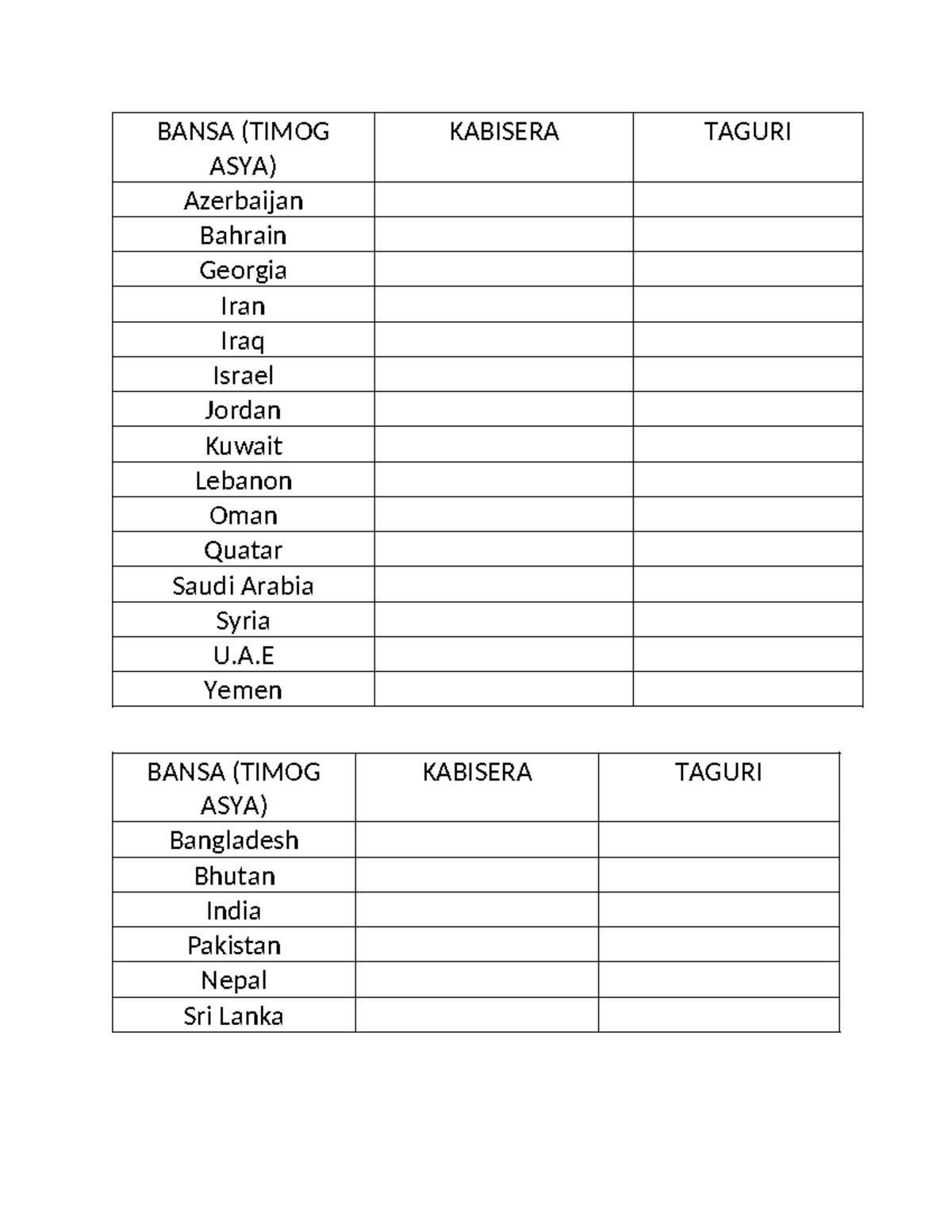 01 AP 7 - Zoology - BANSA (TIMOG ASYA) KABISERA TAGURI Azerbaijan ...