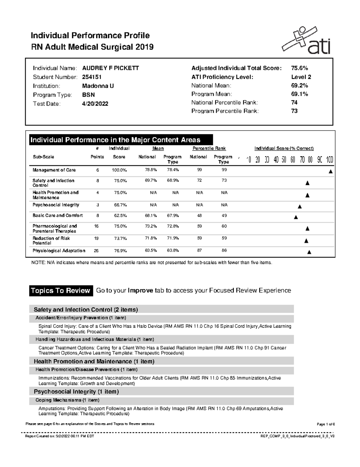 Report - Ati - Individual Performance Profile RN Adult Medical Surgical ...