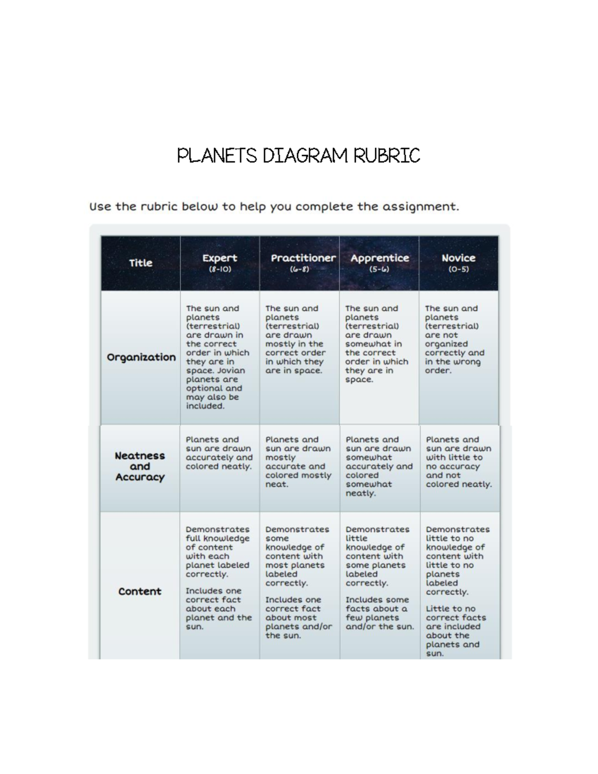 Planets Diagram Rubric - PLANETS DIAGRAM RUBRIC - Studocu