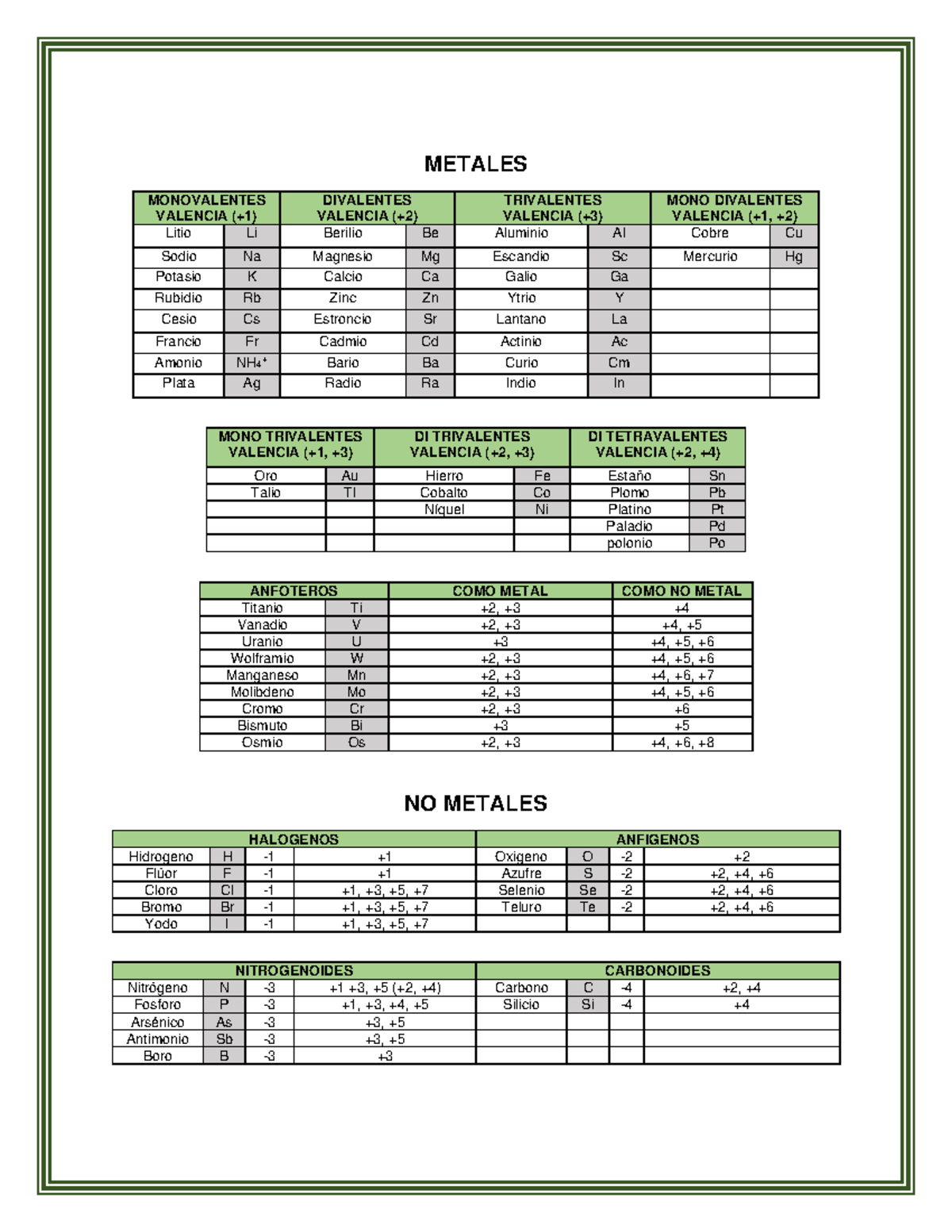 Tabla DE Valencias-convertido - METALES MONOVALENTES VALENCIA (+1 ...