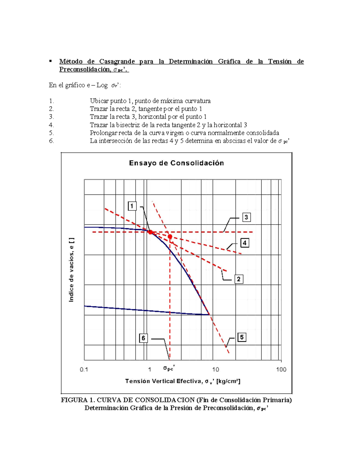 Metodo de Casagrande para la Determinaci - En el gráfico e – Log σv ...