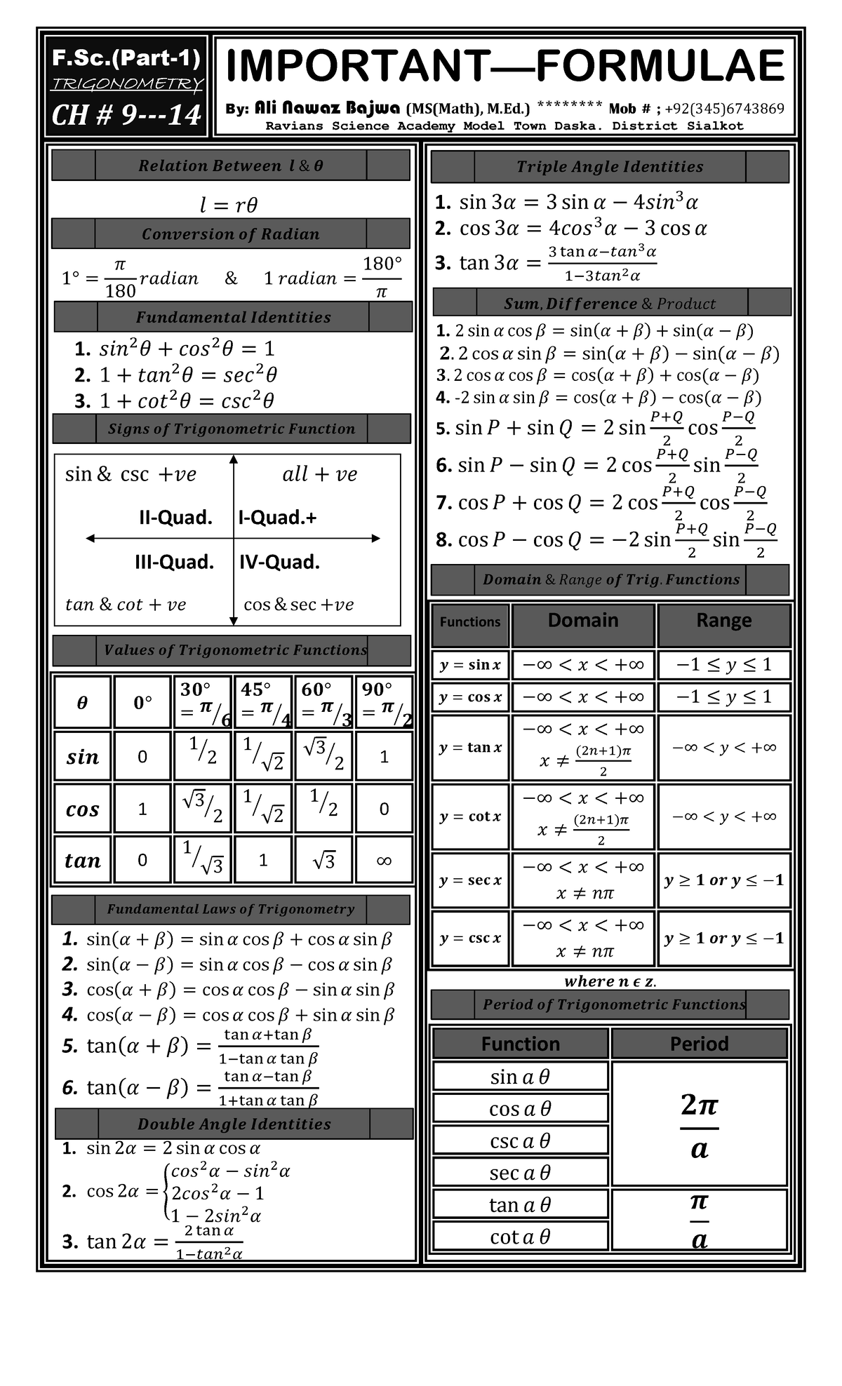 Formula - F.(Part-1) TRIGONOMETRYTRIGONOMETRYTRIGONOMETRYTRIGONOMETRY ...