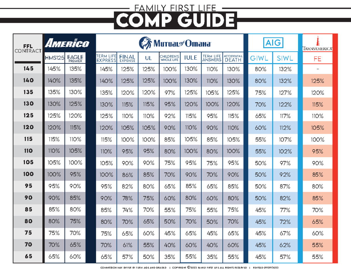 FFL COMP - FFL COMP - COMP GUIDE CONTRACT FFL HMS125 EAGLEPREMiER 145 ...