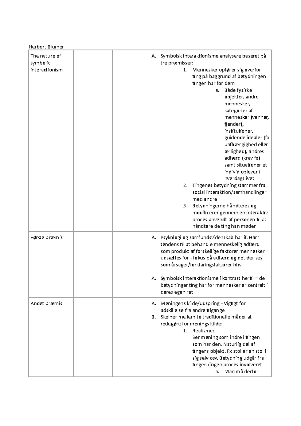 Herbert Blumer Herbert Blumer The Nature Of Symbolic Interactionism A