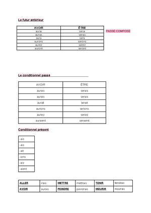 solucion ejercicios - Conjuguer au passé composé ou l’imparfait Je ...