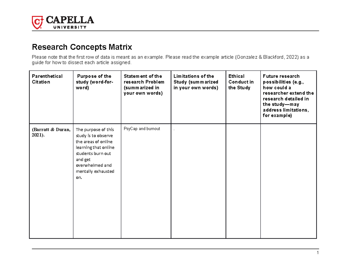 Cf week 6 research concepts research matrix - Research Concepts Matrix ...