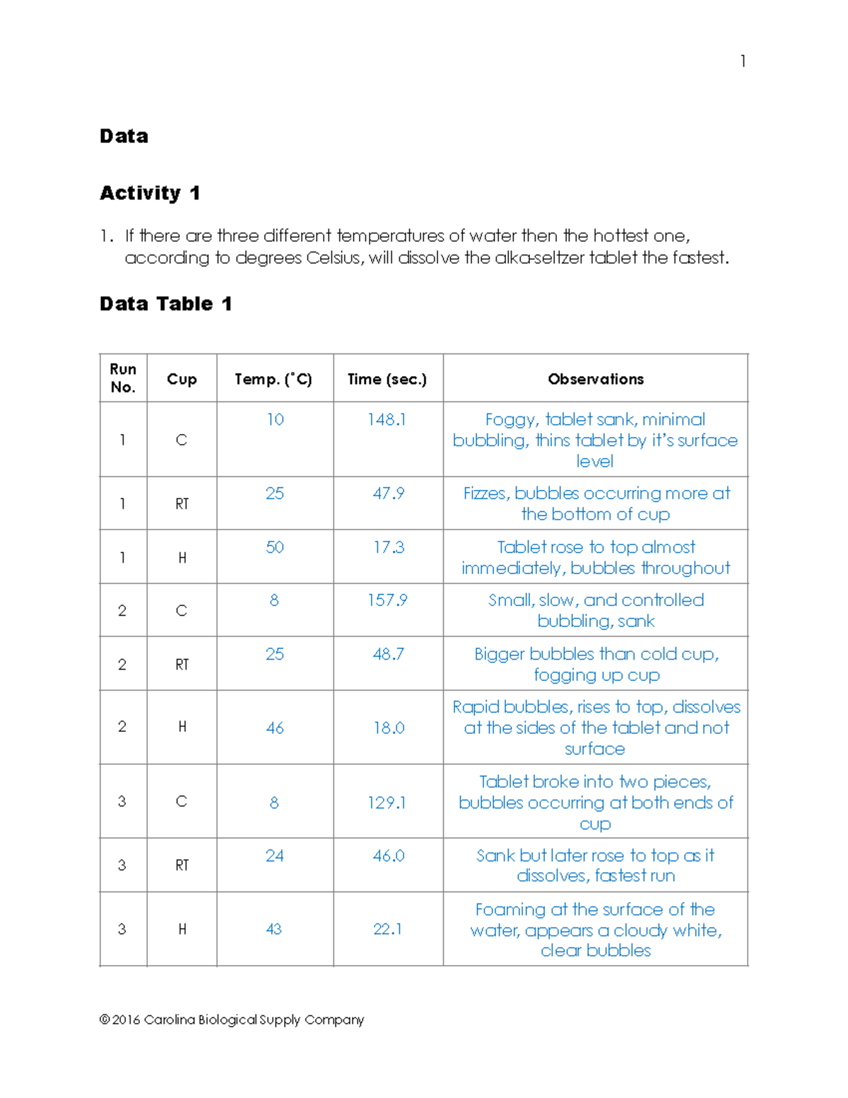 CHEM Scientific Method Lab Write Up Post - 1 Data Activity 1 If there ...