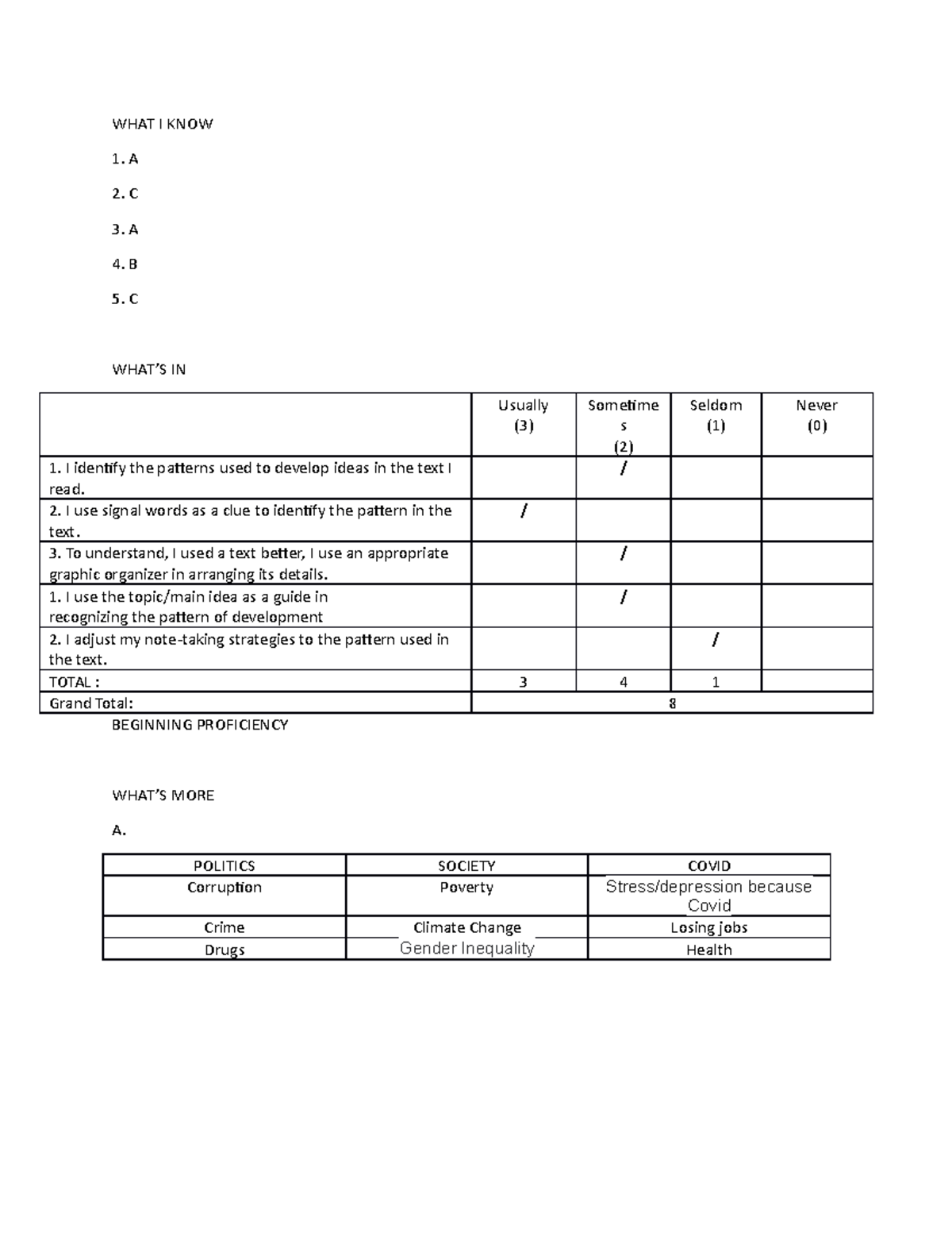 Reading AND Writing-Q3-WEEK4 - WHAT I KNOW 1. A 2. C 3. A 4. B 5. C ...