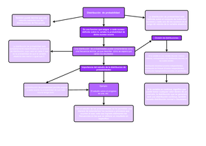 Mapa conceptual DP.drawio - Distribución de probabilidad También puede ...
