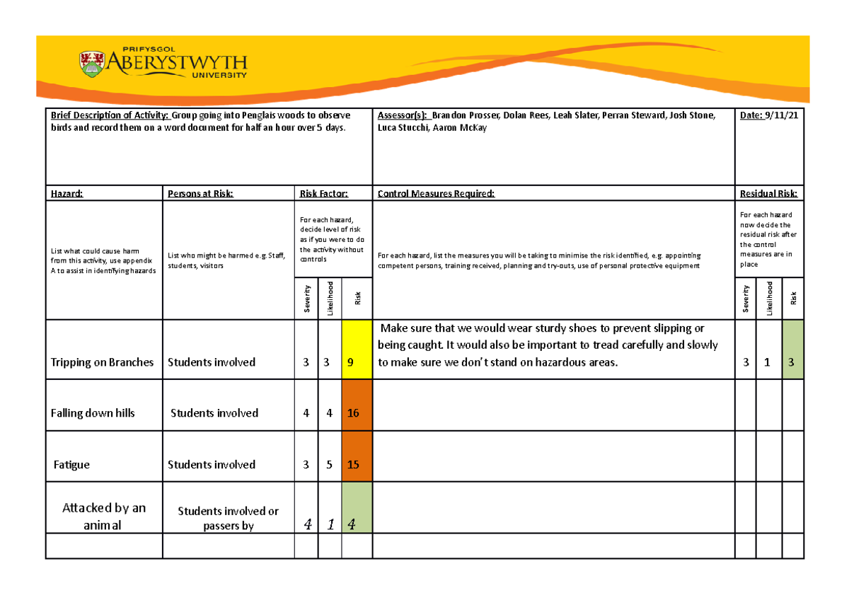 Risk assessment for group project of bird observations - ####### Brief ...