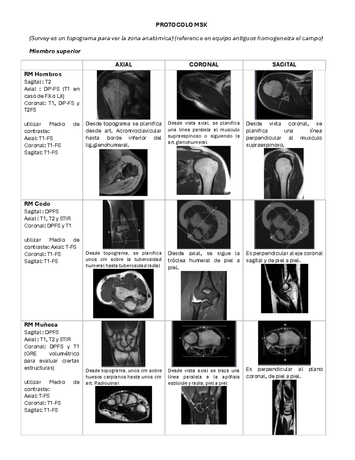 Protocolo MSK - PROTOCOLO MSK (Survey es un topograma para ver la zona ...