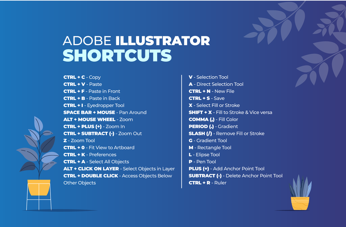 1.1 Illustrator Shortcuts - ADOBE ILLUSTRATOR V - Selection Tool A ...