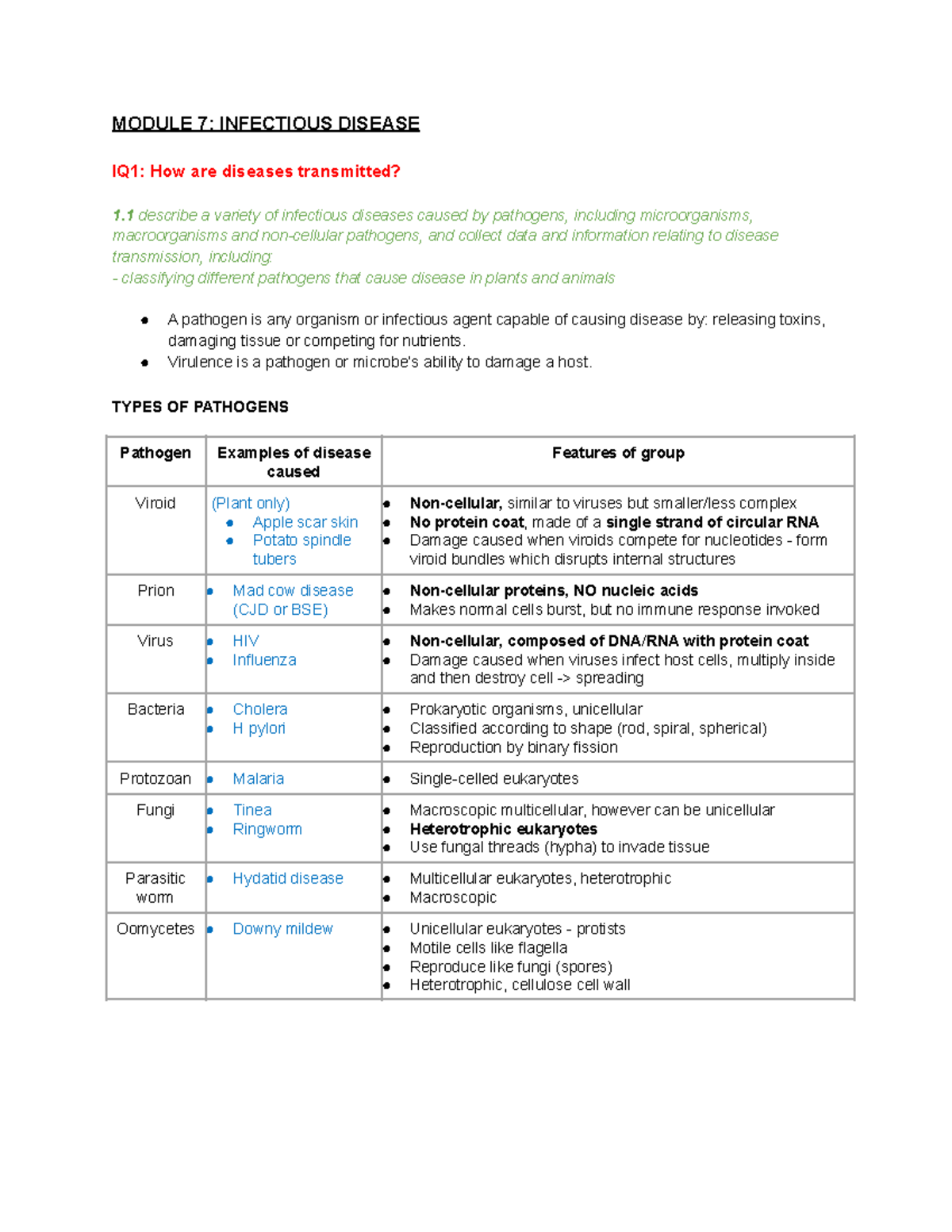Mod 7 iq1-3 science investigating science - MODULE 7: INFECTIOUS ...