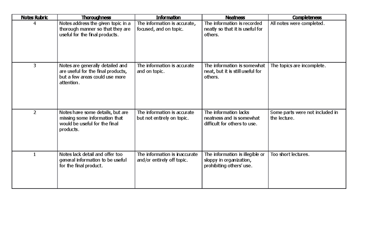 Notes Rubric - The information is accurate, focused, and on topic. The ...