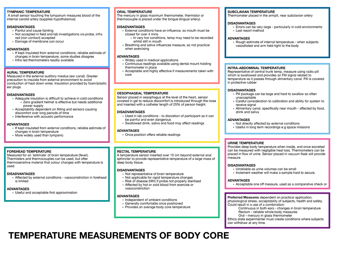 Human performance at Environmental Extremes - Body Temperature ...