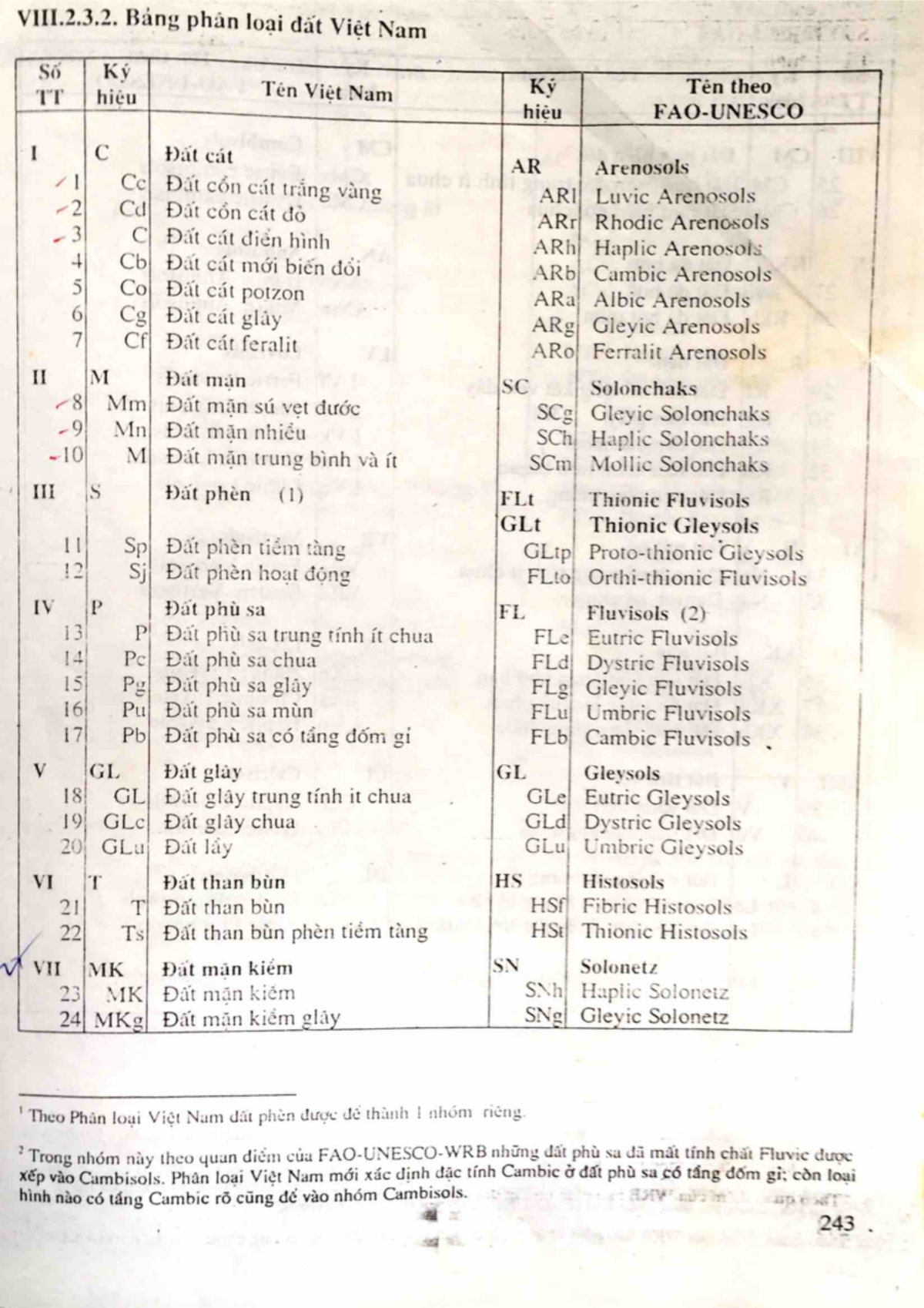 Đất Việt Nam - khong co - VIII.2.3. Báng phan loai dat Viet Nam So Ky ...
