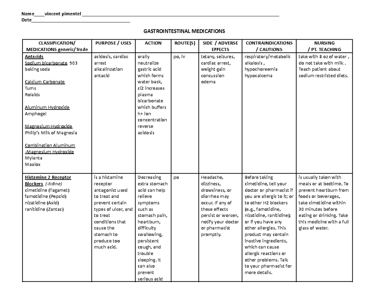 Drug study, list of drugs, and what they do, includle action, side ...