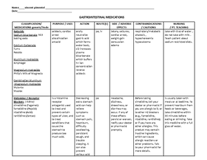 Blood-Lymph medication drug study - 6/17/ 1 Chapter 7 Care of the ...