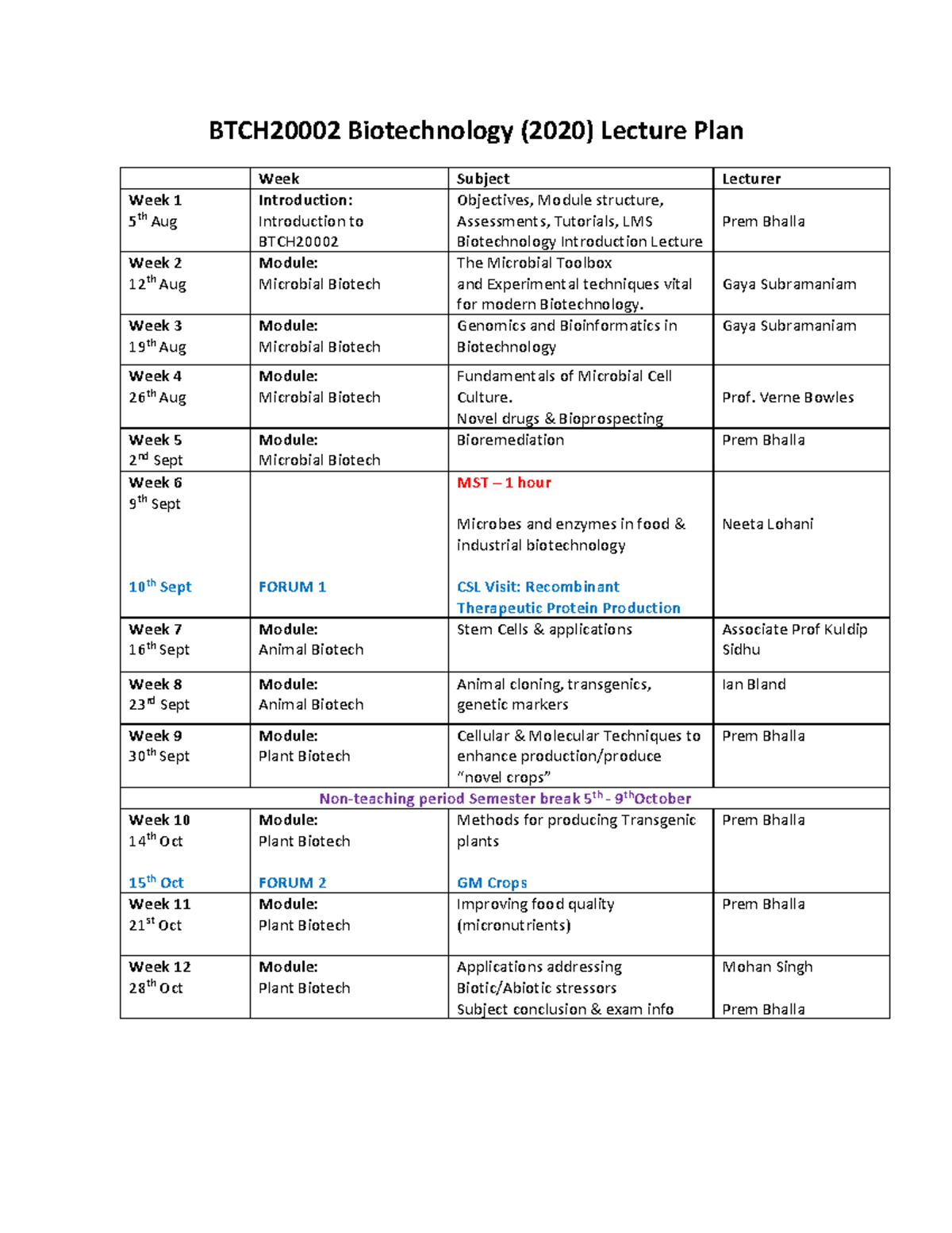 BTCH2000 2 lecture outline 2020 - BTCH20002 Biotechnology (20 20 ...
