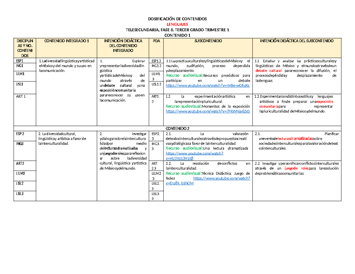 Dosificación 3er. grado - DOSIFICACIÓN DE CONTENIDOS LENGUAJES TELESECUNDARIA, FASE 6. TERCER ...
