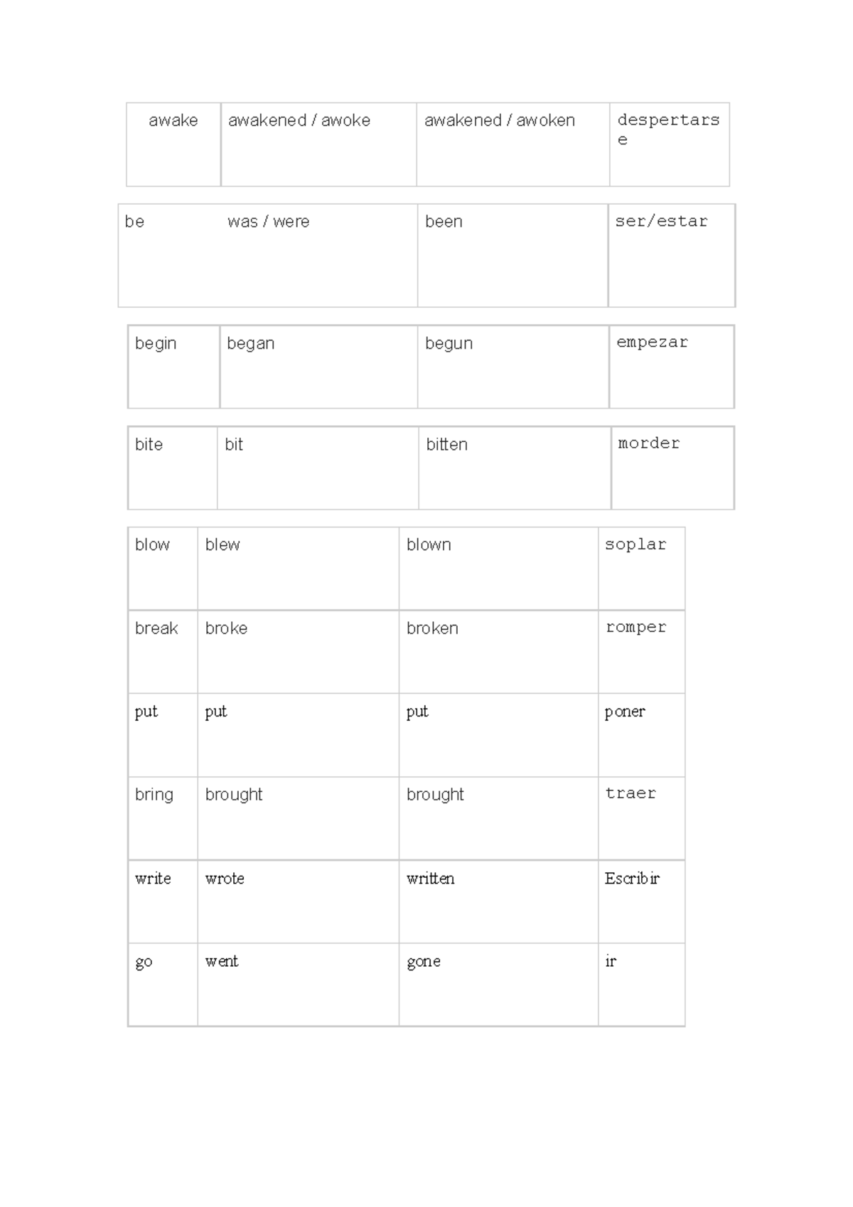 Awake - homework - awakeawakened / awokeawakened / awoken despertarse ...