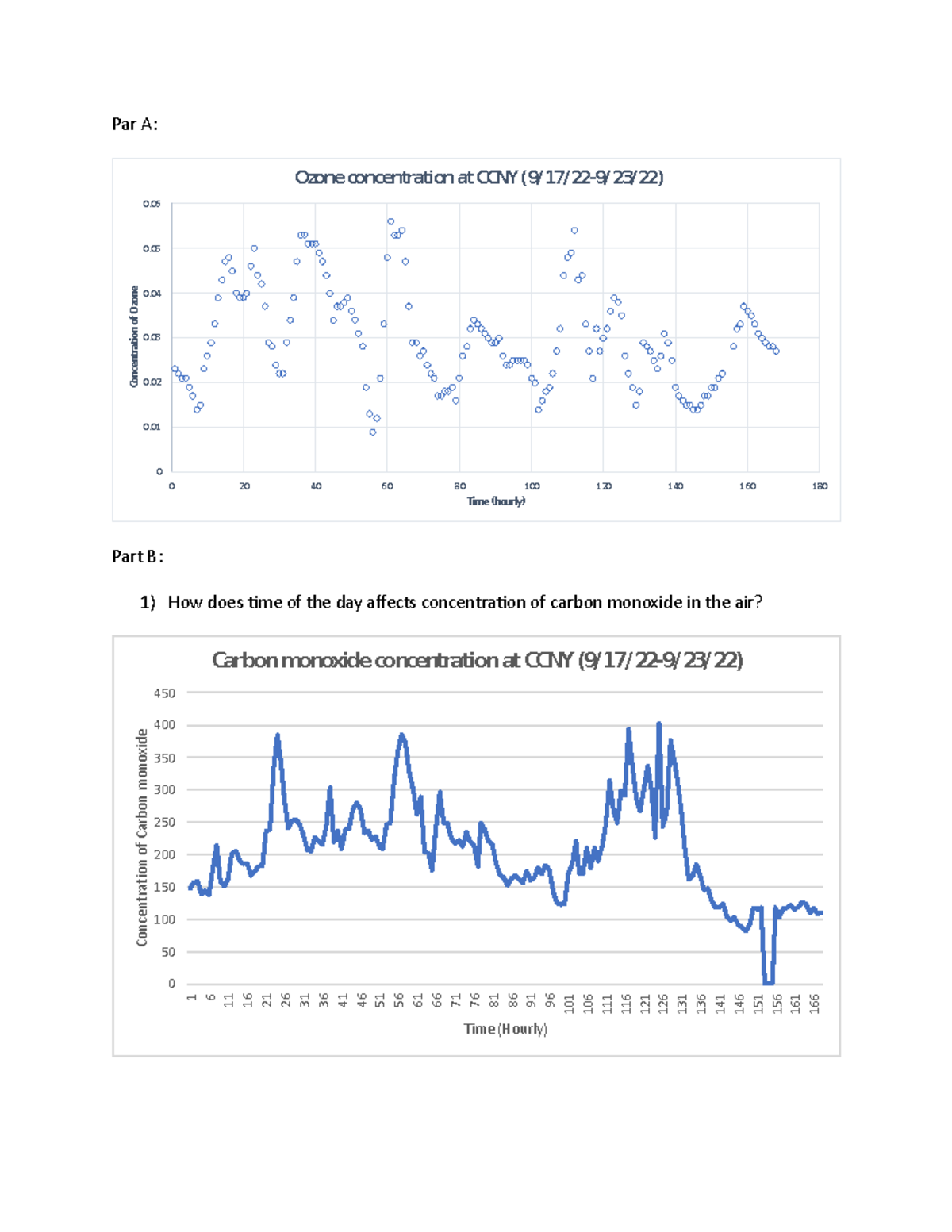 Lab3 chemgraphs - graphs for lab 3 - Par A: 0 0 20 40 60 80 100 120 140 ...