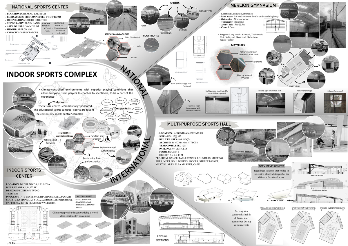 692025118 Indoor Sports Complex Case Study - I N T E R N A T I O N A L ...