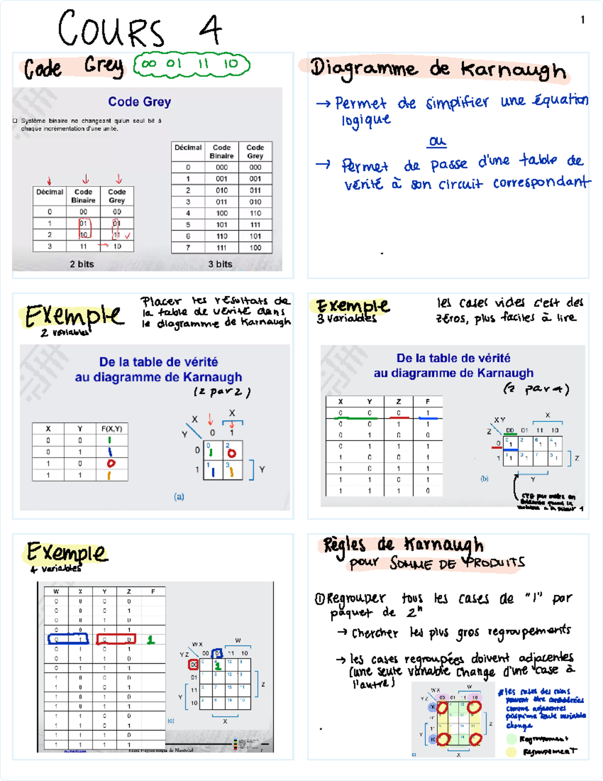 Cours 4 - Diagramme de Karnaugh - INF1500 - Studocu