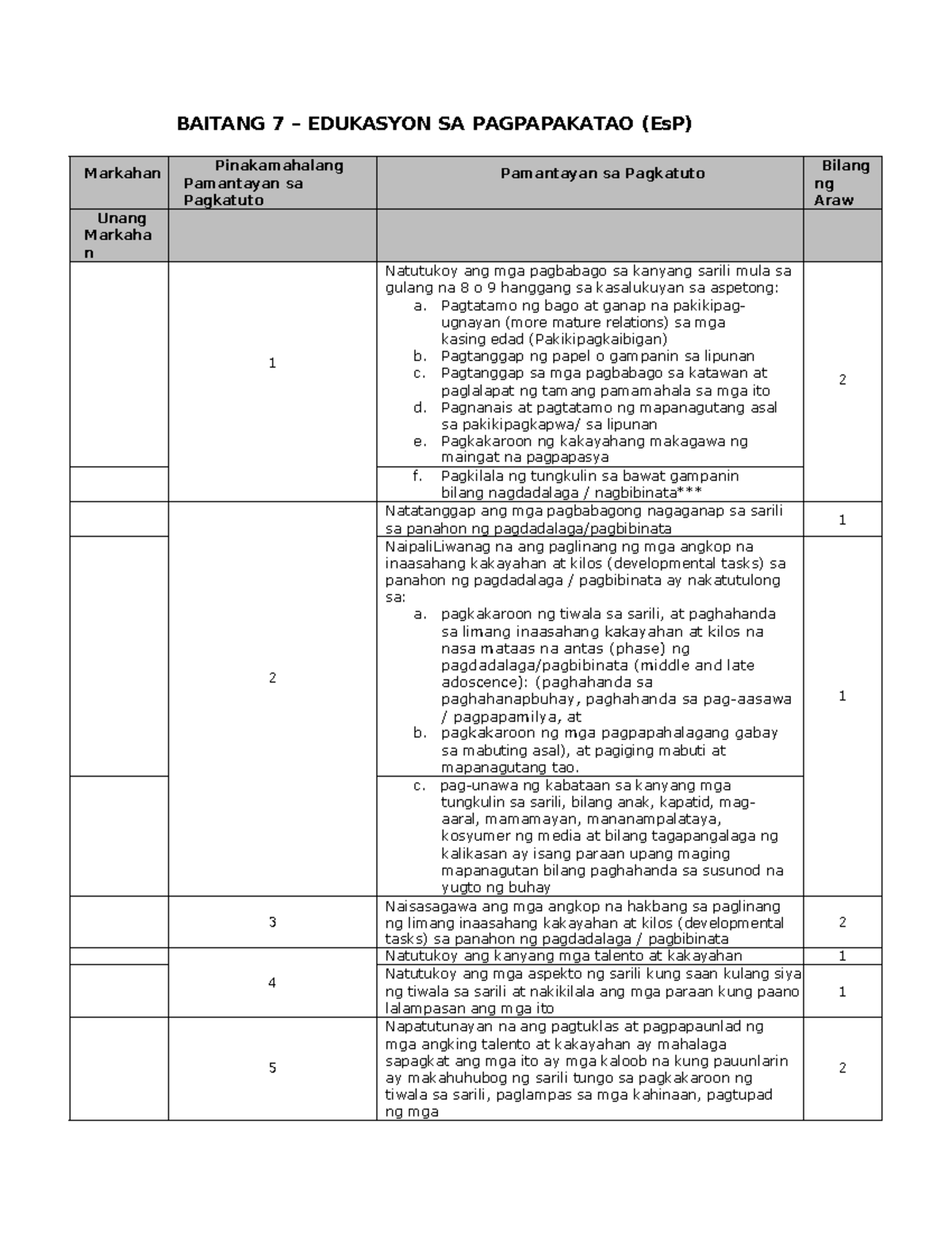 BOW ESP - opps - BAITANG 7 – EDUKASYON SA PAGPAPAKATAO (EsP) Markahan ...