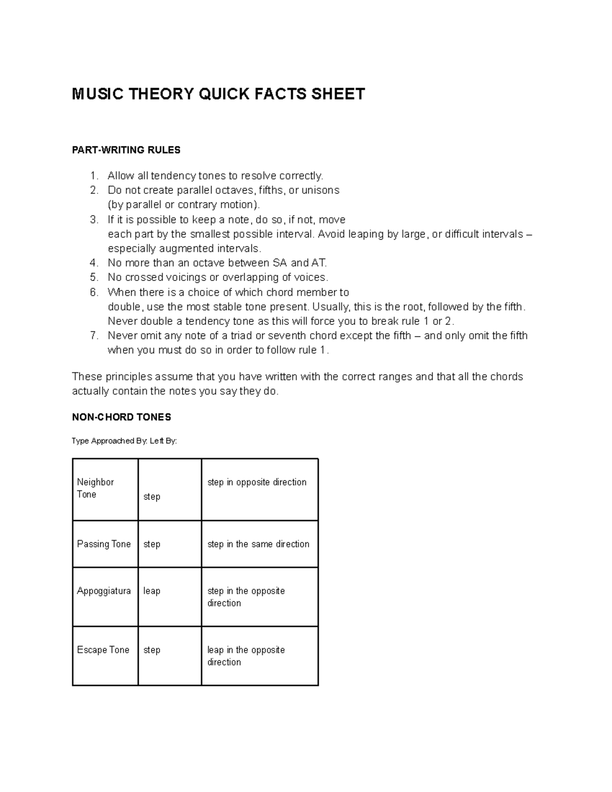 Music Theory Quick Facts Sheet - MUSIC THEORY QUICK FACTS SHEET PART-WRITING RULES 1. Allow all ...