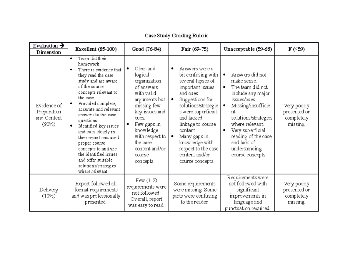 CS Grading Rubric - Description des exigences de notation des Case Study - Case Study Grading ...