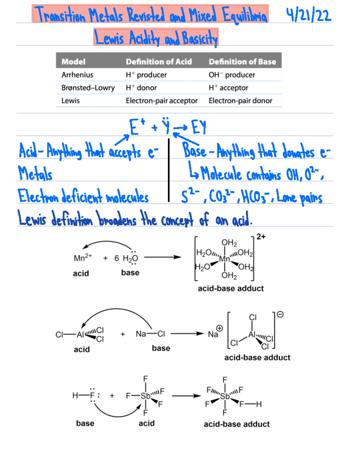 Transition Metals Revisited and Mixed Equilibria ...