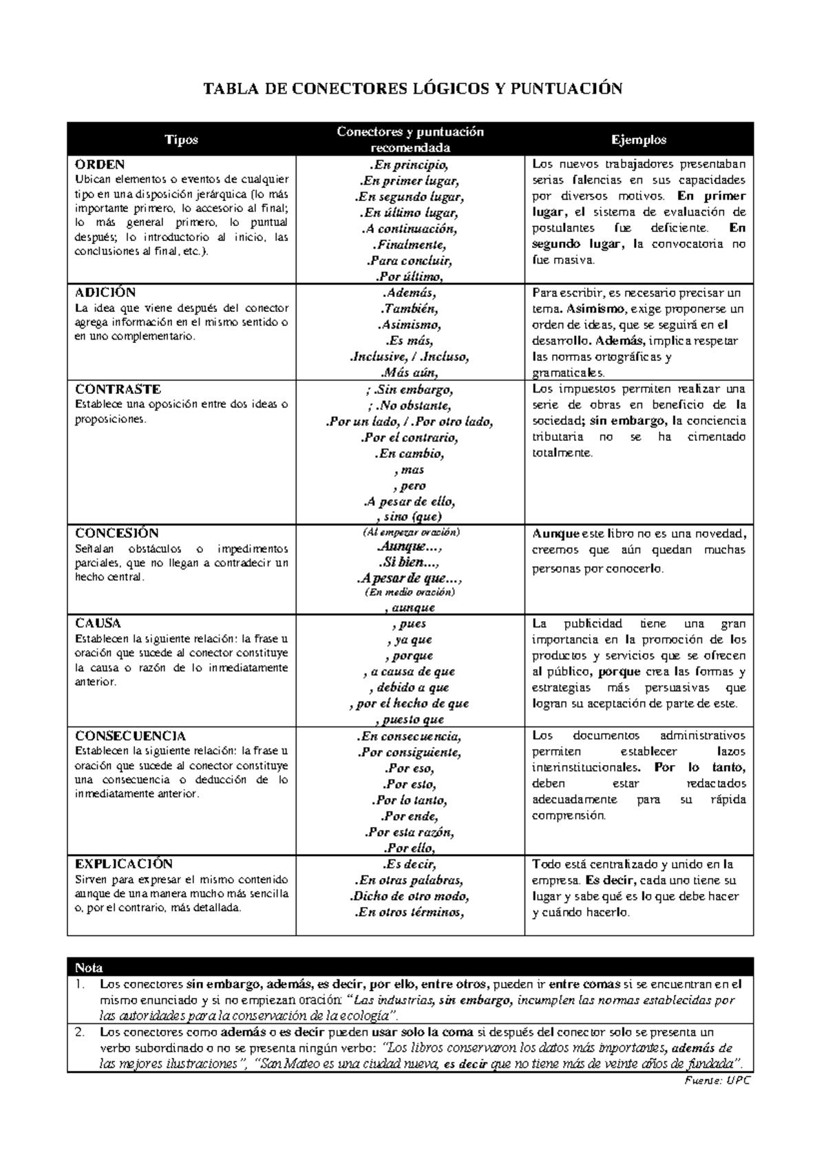 Tabla de conectores lógicos y puntuación - TABLA DE CONECTORES LÓGICOS ...