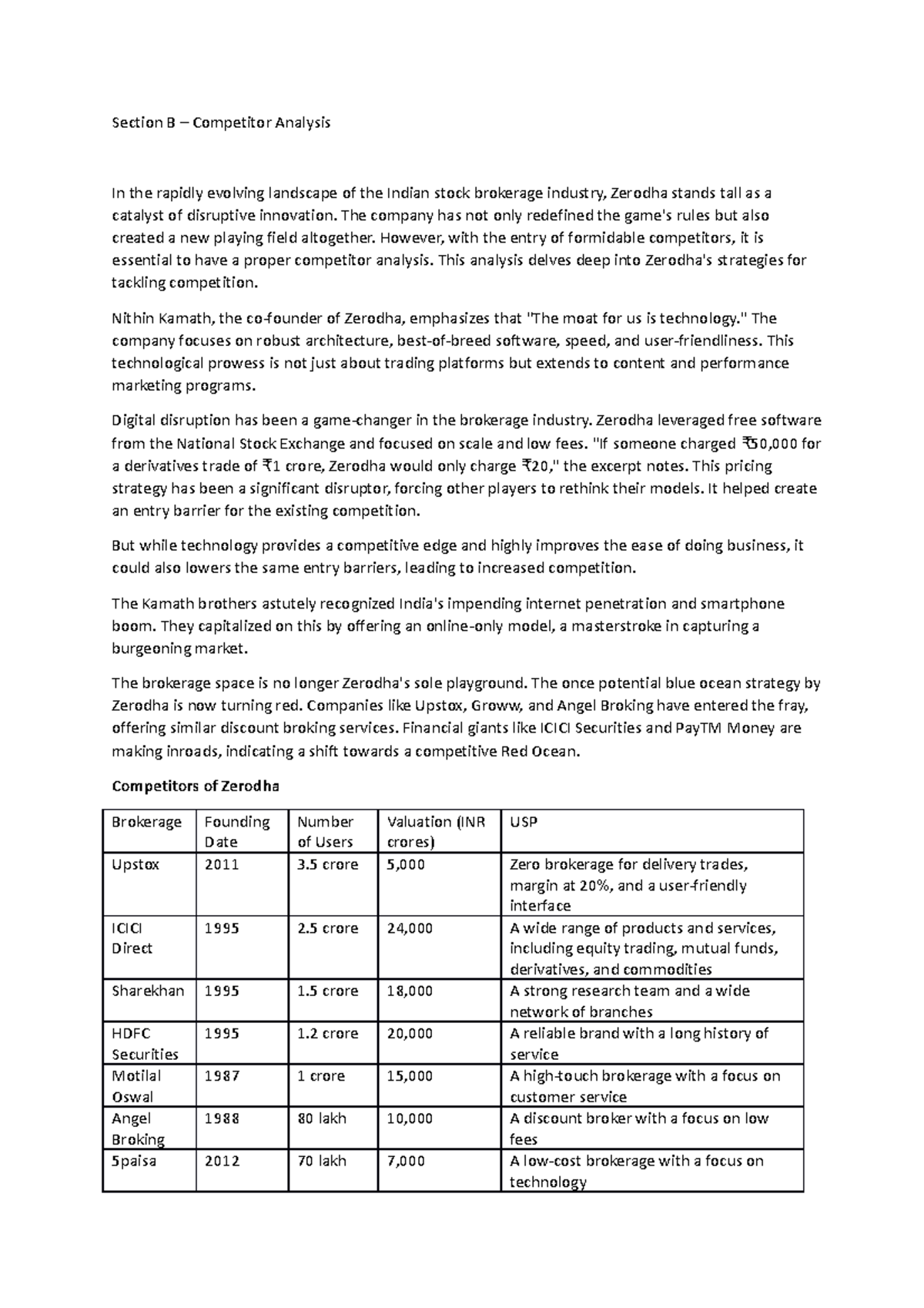 Ameya Agrawal Competitor Analysis Part - Zerodha - Section B ...