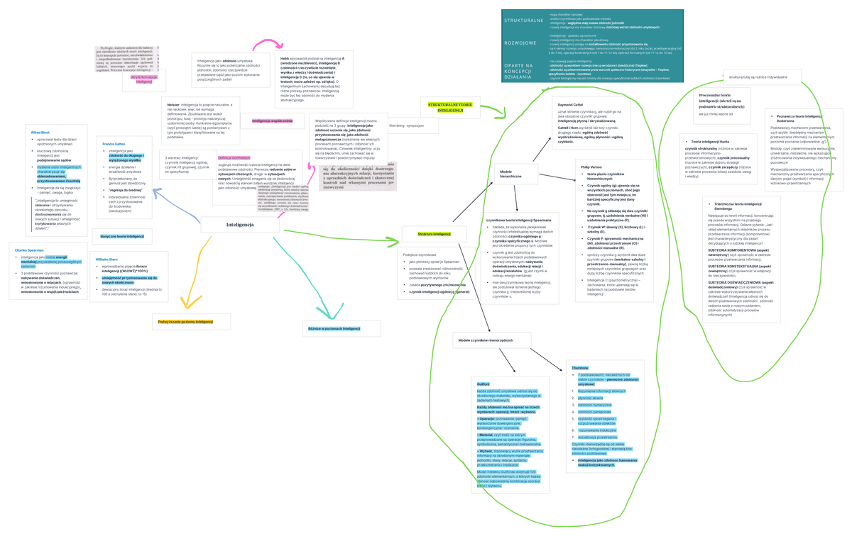Mapa myśli - inteligencja - klasyczne teorie inteligencji Wilhelm Stern ...