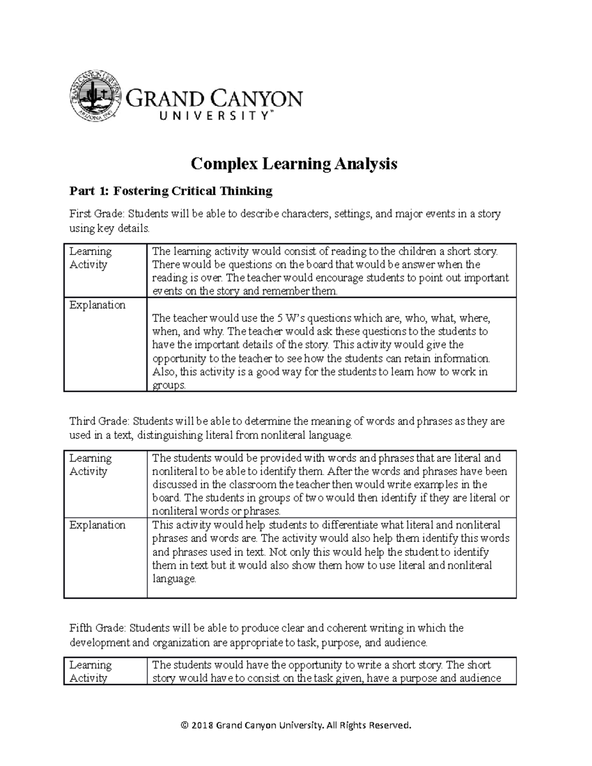 ELM200 D T3 Complex Learning Analysis - Complex Learning Analysis Part 1: Fostering Critical ...
