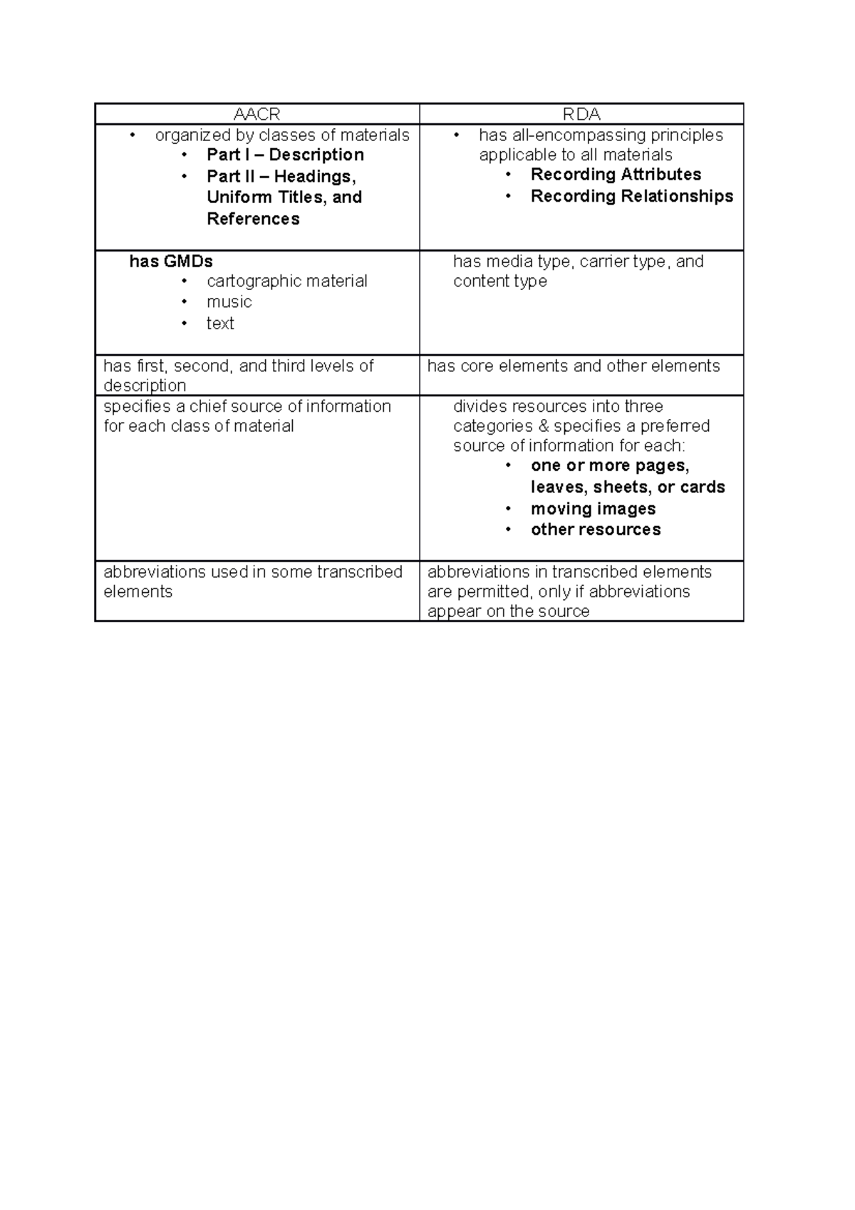 5 Difference RDA AACR - AACR RDA organized by classes of materials Part ...