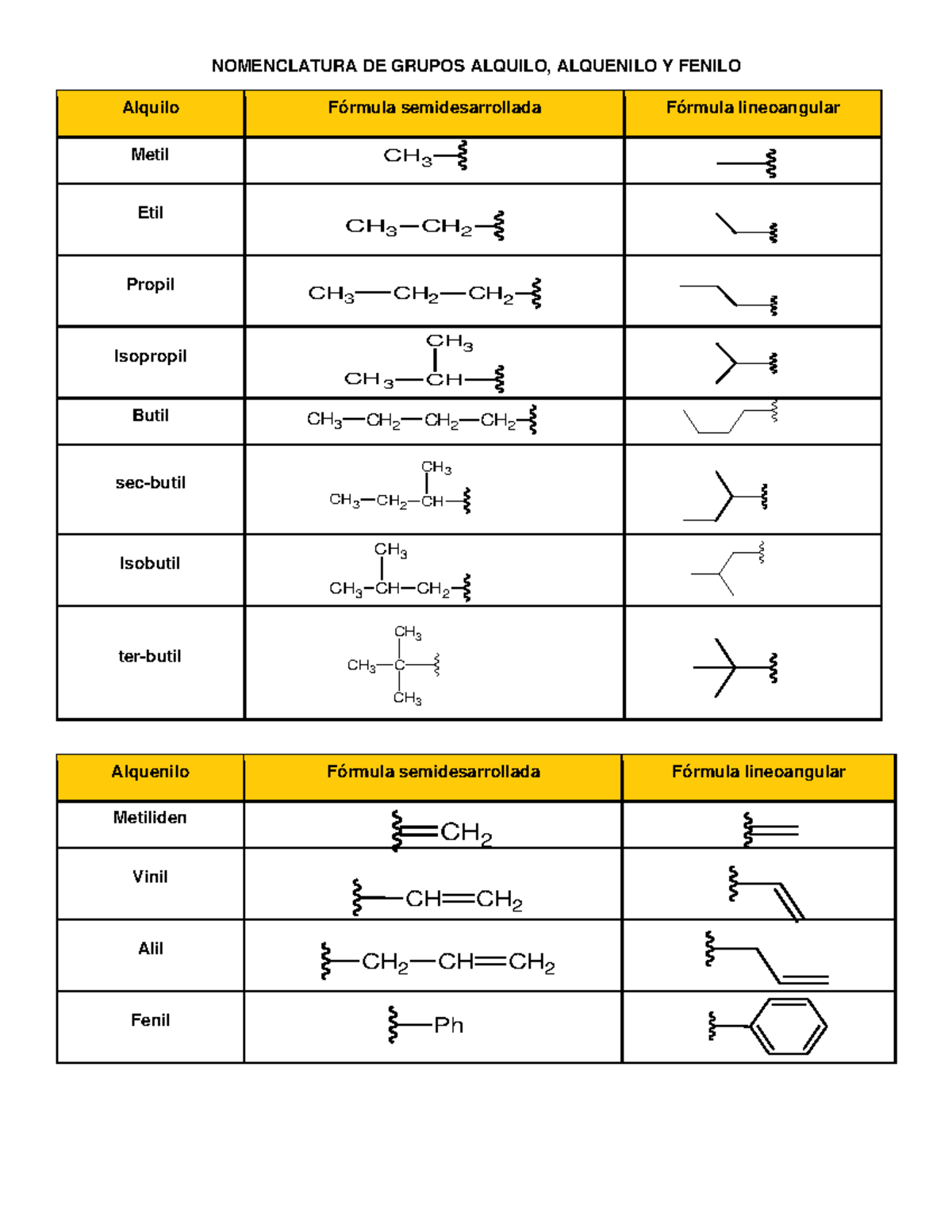 Nomenclatura DE Grupos Alquilo - Química - NOMENCLATURA DE GRUPOS ...