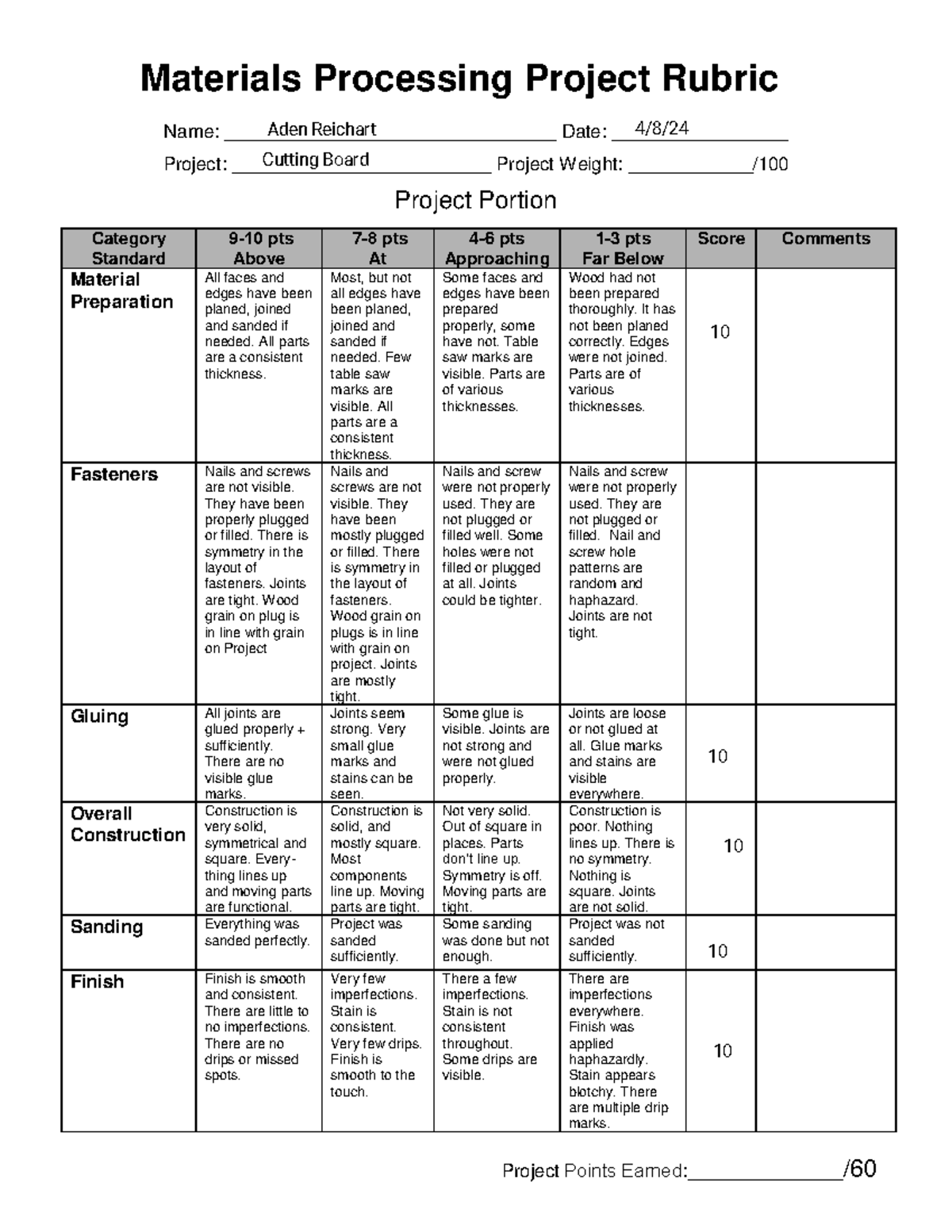 Materials Processing Rubric-1-1-1 - Materials Processing Project Rubric ...