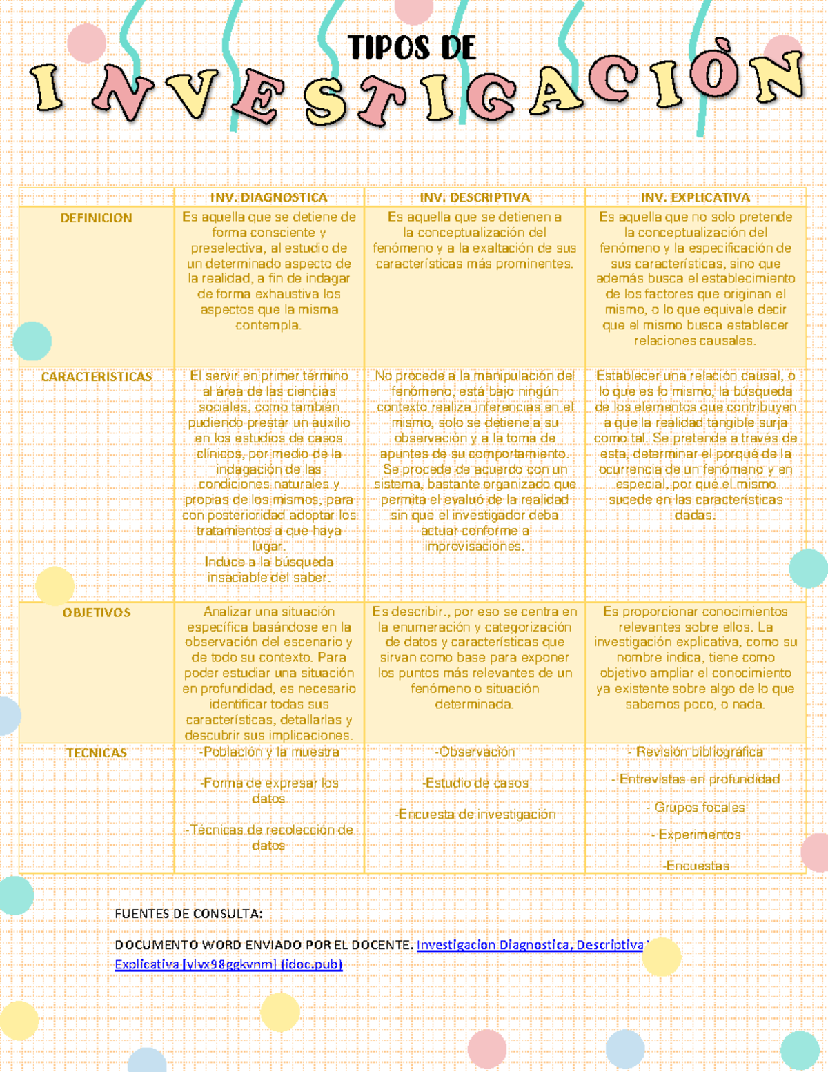 Tipos - TAREAS - INV. DIAGNOSTICA INV. DESCRIPTIVA INV. EXPLICATIVA DEFINICION Es aquella que se ...