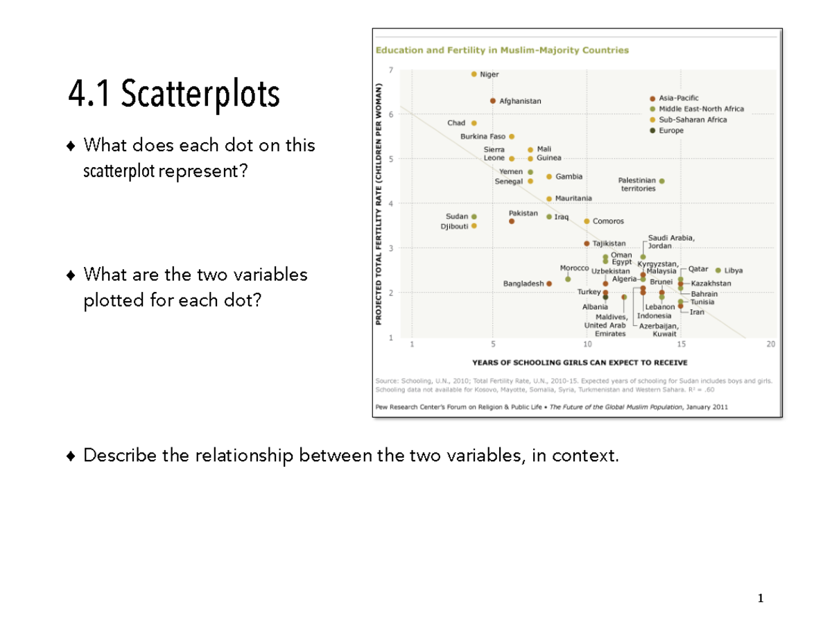 4.1 Scatterplots - stats - 4 Scatterplots ̈ What does each dot on this ...