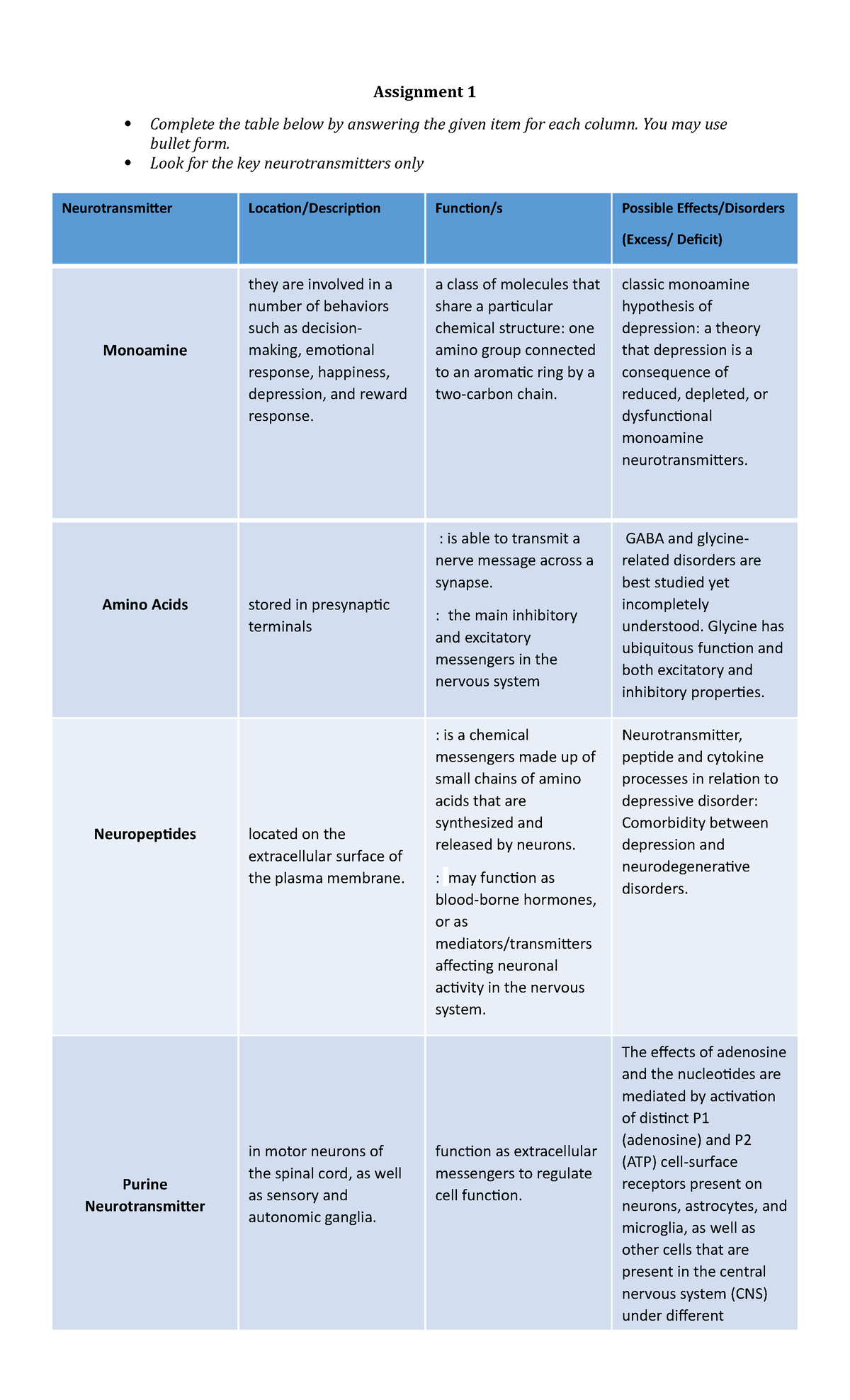 Gen-Psych-Assignment - Assignment 1 Complete the table below by ...