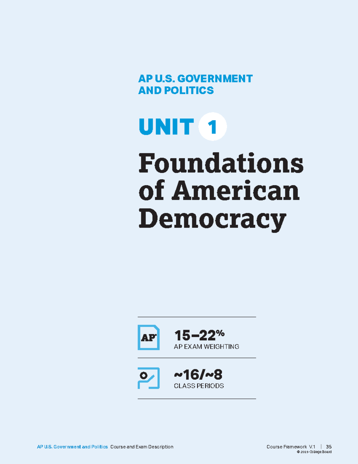 USGovtand Politics Unit1 - AP U. GOVERNMENT AND POLITICS UNIT ...