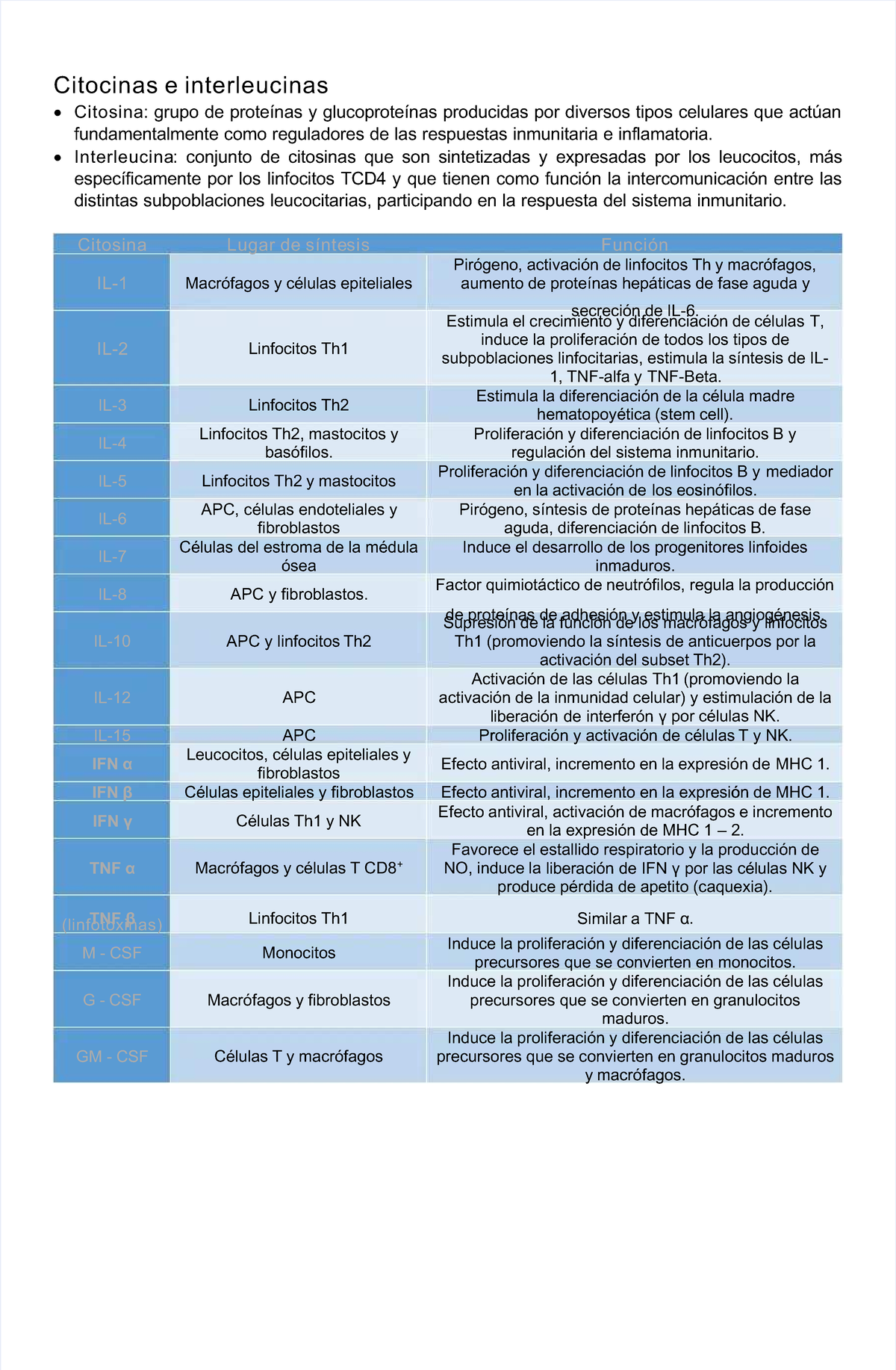 Citocinas-e-interleucinas - Citocinas e interleucinasCitocinas e ...