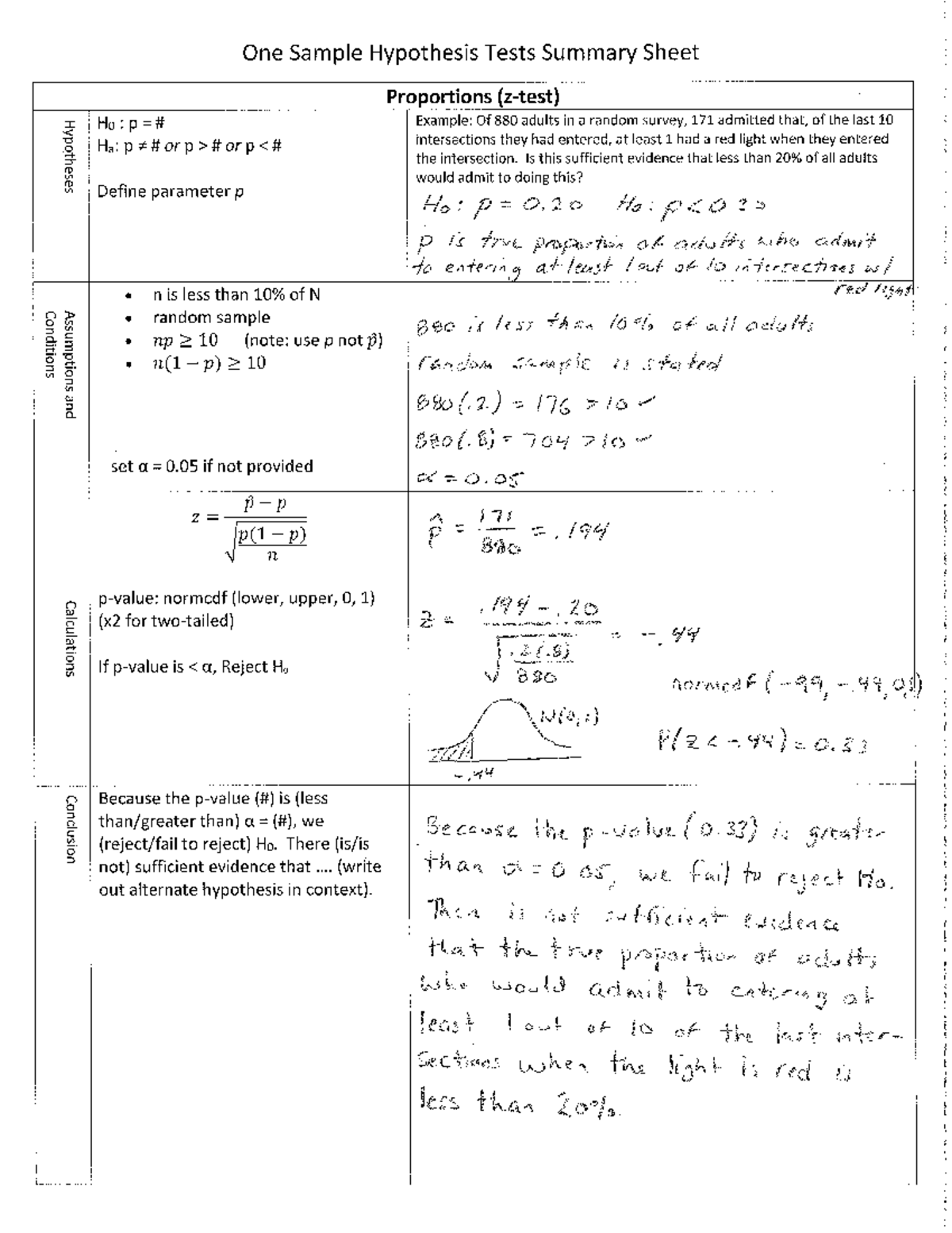 Hypothesis Test Summary Sheet - Is this sufficient evidence that less ...