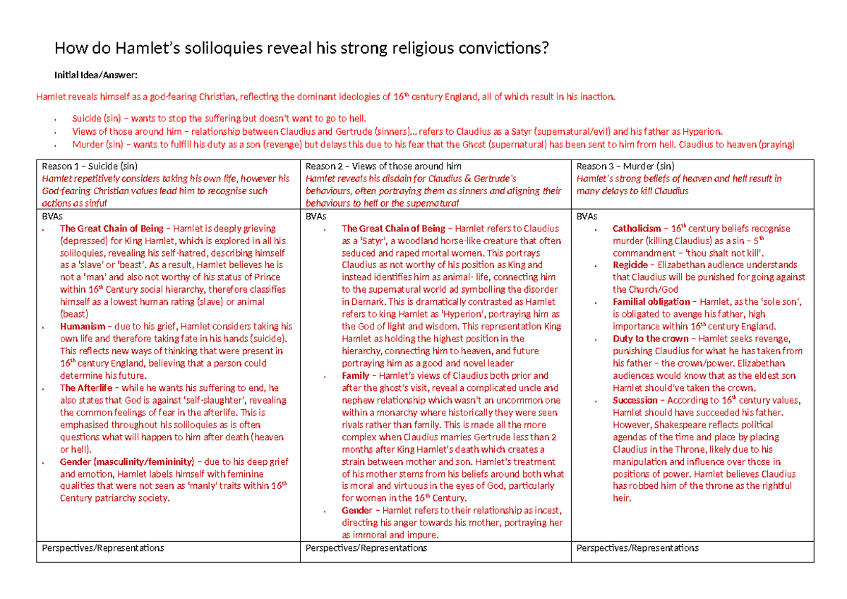 Hamlet - the theme of religion - How do Hamlet’s soliloquies reveal his ...