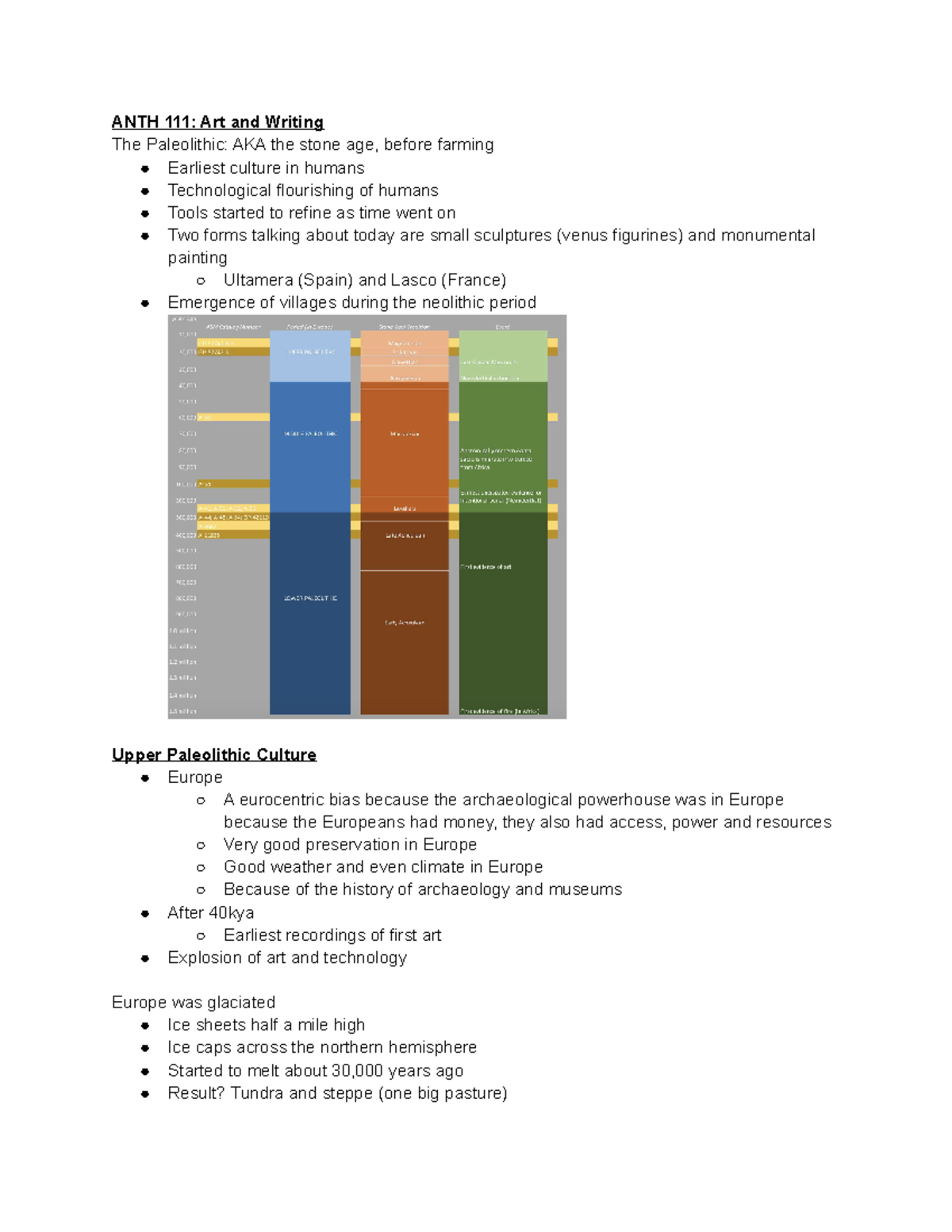 Prehistory, Art, and Writing - ANTH 111: Art and Writing The ...